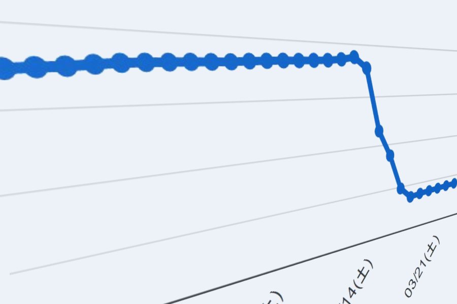 fan_graph | Belugaポータル