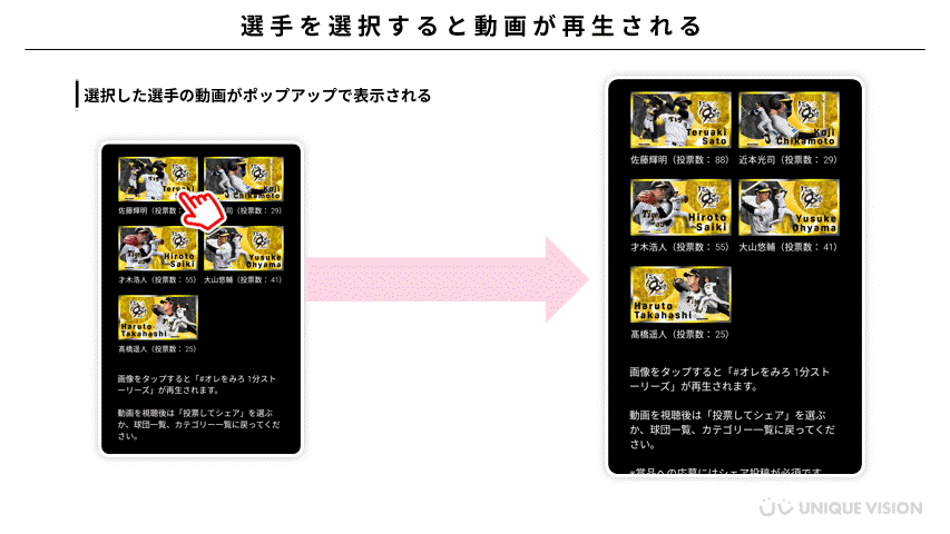 DAZN：シーズン開幕を盛り上げる、総勢50名以上の選手のショート動画を活用した投票キャンペーンを実施 | ユニークビジョン